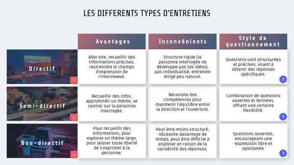 Quels Sont Les Différents Types D’Entretiens Collectifs – VQUJYL