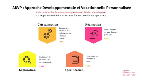 ADVP : Alexandre, Bruno, Tiphanie, Martine