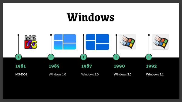 Windows TIMELINE