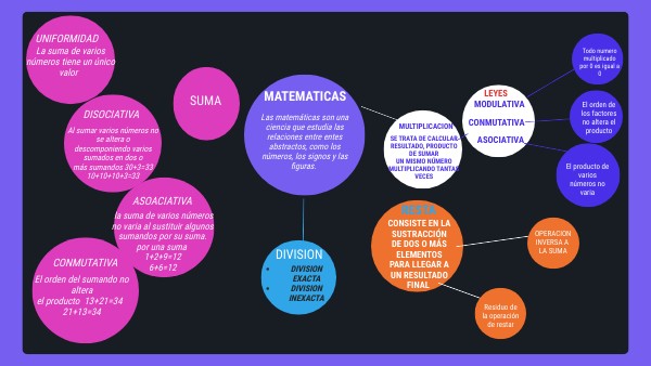 MAPA CONCEPTUAL MATEMATICAS