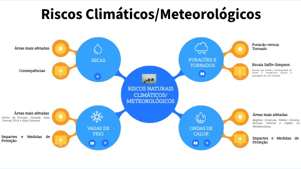 Riscos Climáticos/Meteorológicos