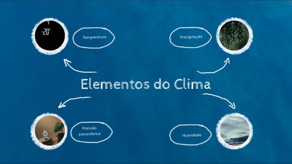 Elementos do Clima