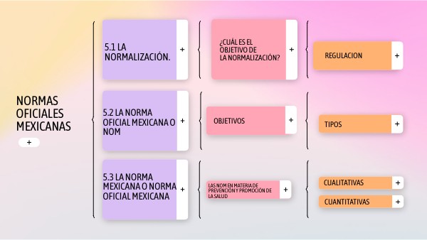 Normas oficiales mexicanas