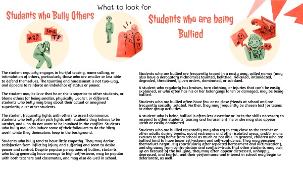 Copy - Bullying infographic