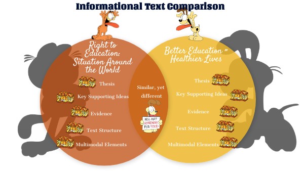 Informational Text Comparison