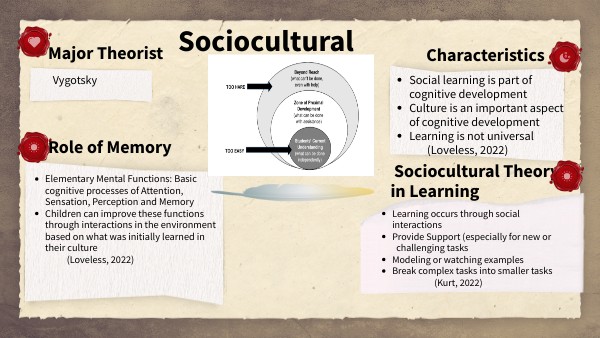 Edu 522 Learning Theories Part 2 Elisabeth Ruff