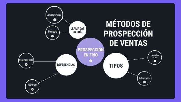 prospección de ventas