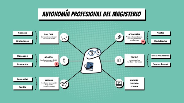 Autonomía Profesional del Magisterio