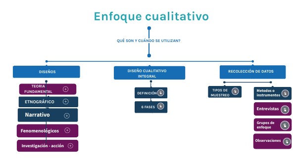 Enfoque Cualitativo