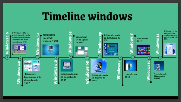 Timeline´s windows