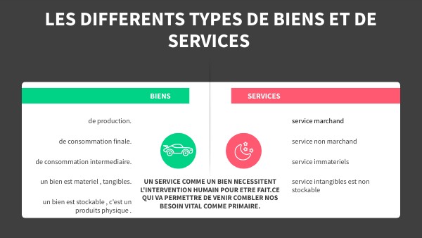 Production Bien Et Services – Différence Service Et Bien – LTAX