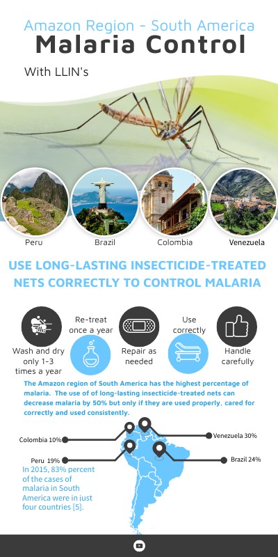 Proper use and care of long-lasting insecticide-treated nets.