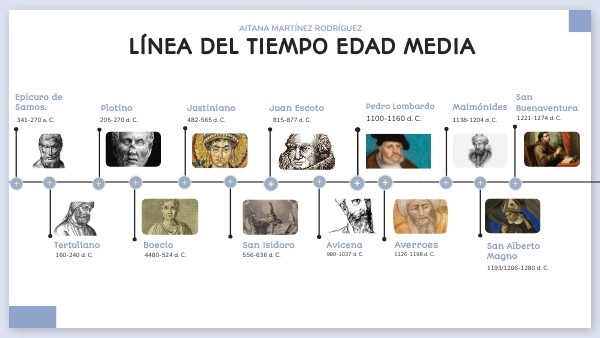 LÍNEA DEL TIEMPO EDAD MEDIA