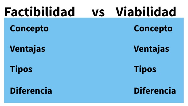 Fiabilidad vs Viabilidad