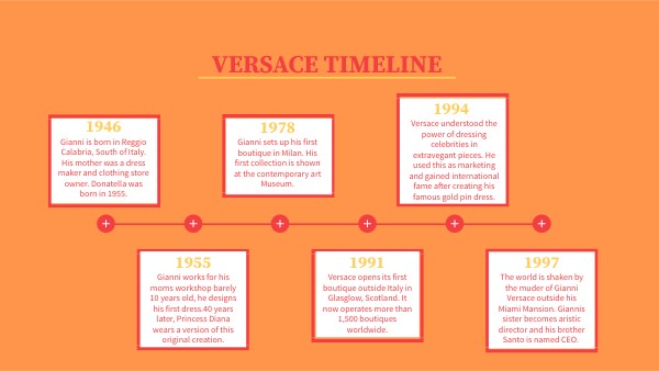 VERSACE TIMELINE