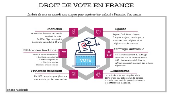 droit de vote en france