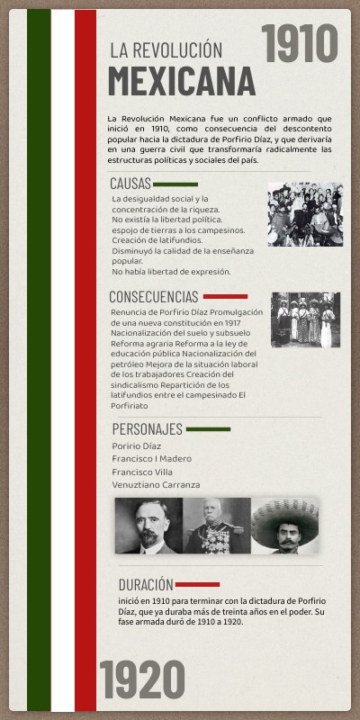 INFOGRAFÍA REVOLUCIÓN MEXICANA