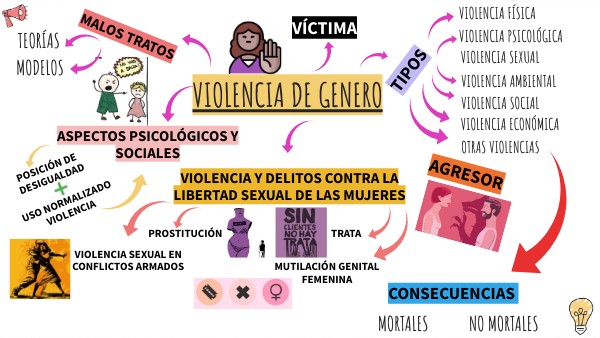VISUAL THINKING VIOLENCIA DE GÉNERO