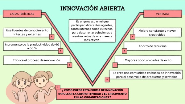 Innovación Abierta
