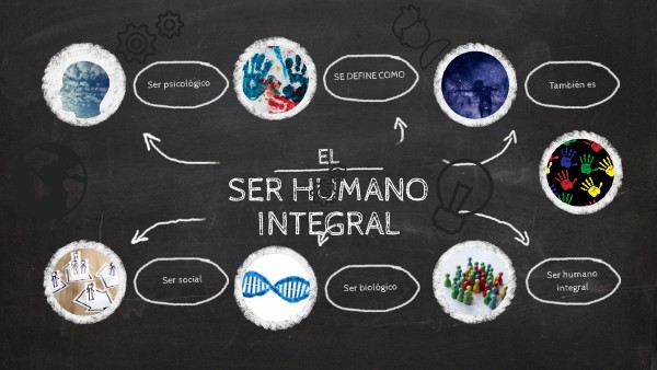 SER HUMANO INTEGRAL.