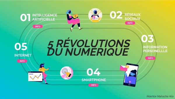 Les 5 révolutions du numérique