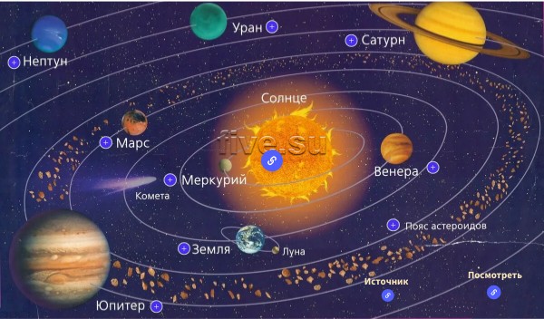 Интерактивный плакат "Планеты Солнечной системы"