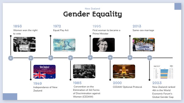 Gender Equality NZ