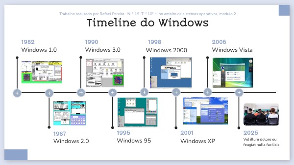 WINDOWS TIMELINE