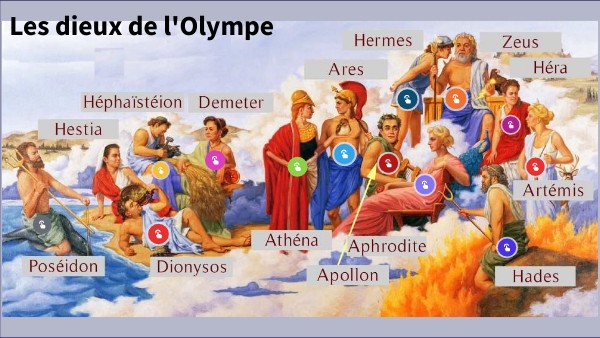 les dieux grecs