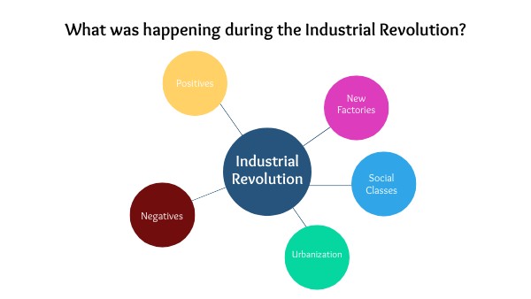 Industrial Revolution- Economic Systems