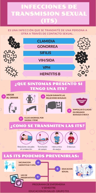 INFOGRAFIA ITS- EDUCACION EN SALUD