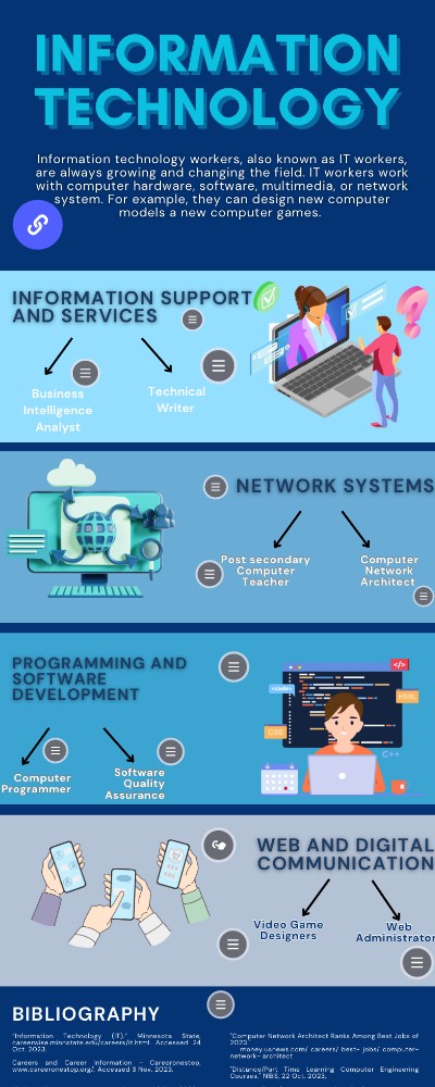 IT Infographic
