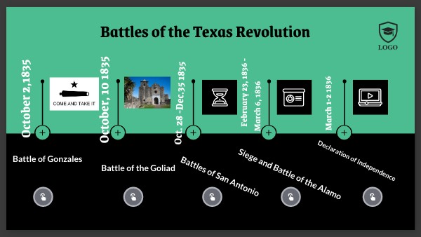 Timeline Of The Texas Revolution Facts For Kids – WKIPF