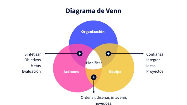 DIAGRAMA DE VENN