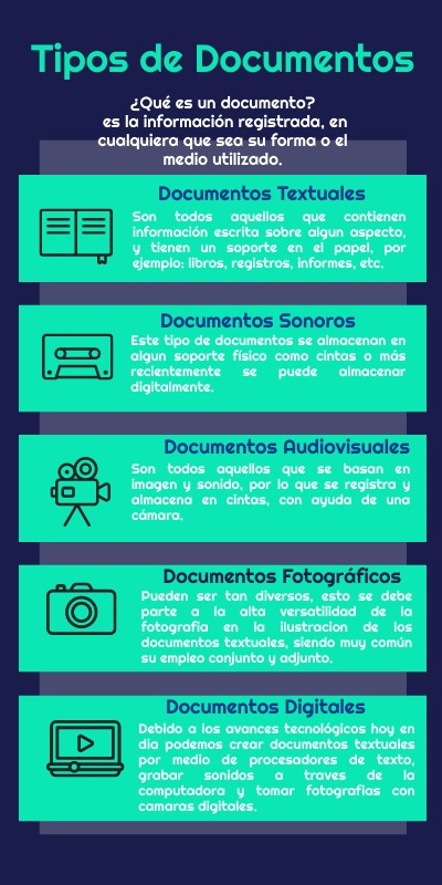TIPOS DE DOCUMENTOS