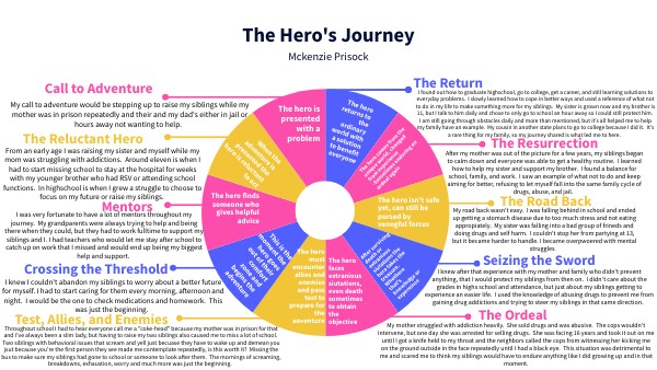 Circle sector diagram