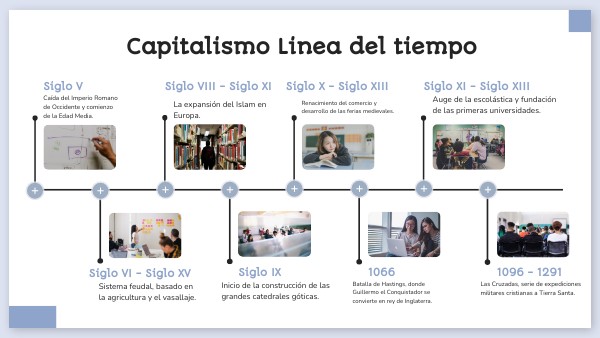 LINEA DEL TIEMPO DEL CAPITALISMO