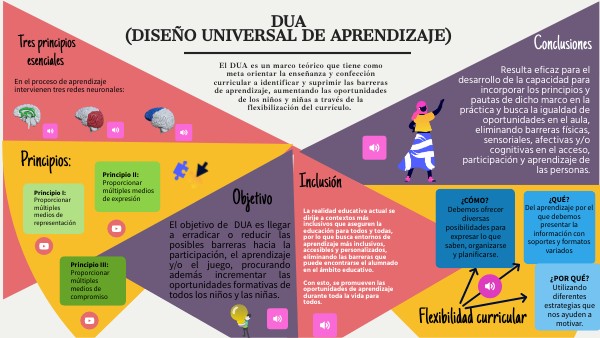 Infografía DUA