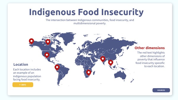 Indigenous Food Insecurity