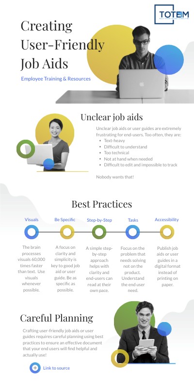 USER-FRIENDLY JOB AIDS