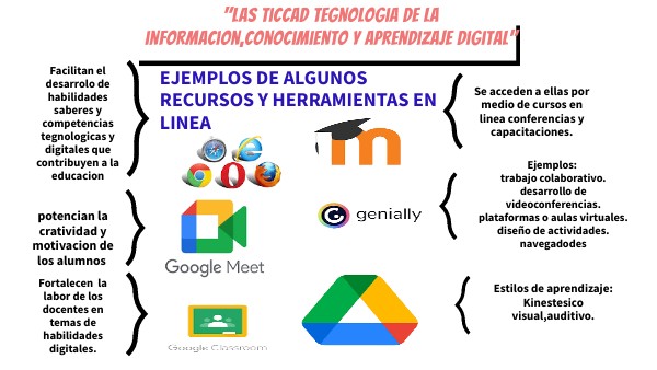 LOS TICCAD INFOGRAFIA