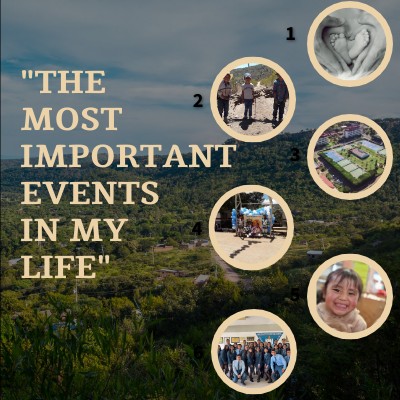 The most important events in my life