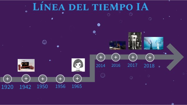 Linea del tiempo IA
