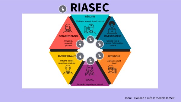 RIASEC