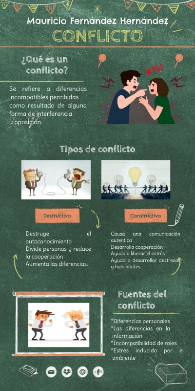 INFOGRAFÍA- CONFLICTO