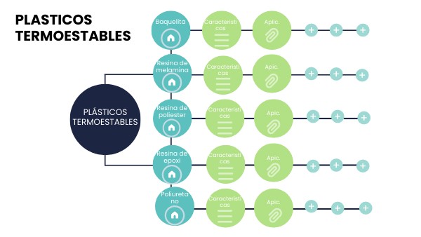 Plásticos termoestables