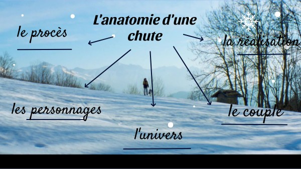CIRCULAR CONCEPT MAP