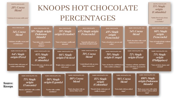 Knoops Hot Chocolate Selection