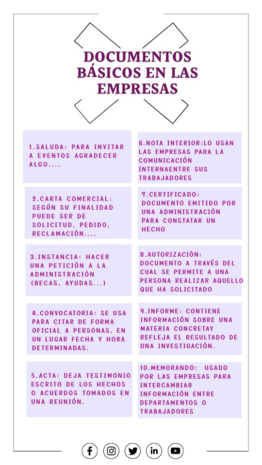 DOCUMENTOS BASICOS DE LAS EMPRESAS