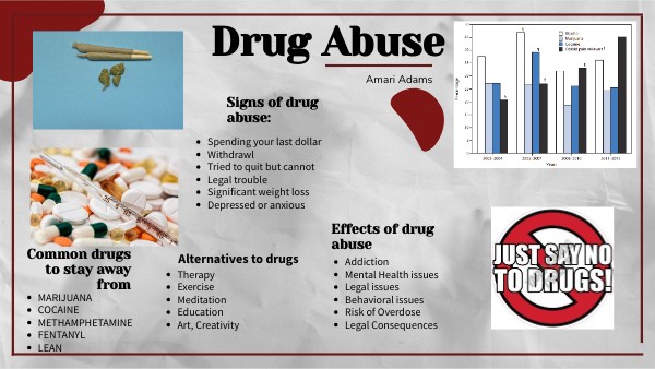 Drug abuse Infographic